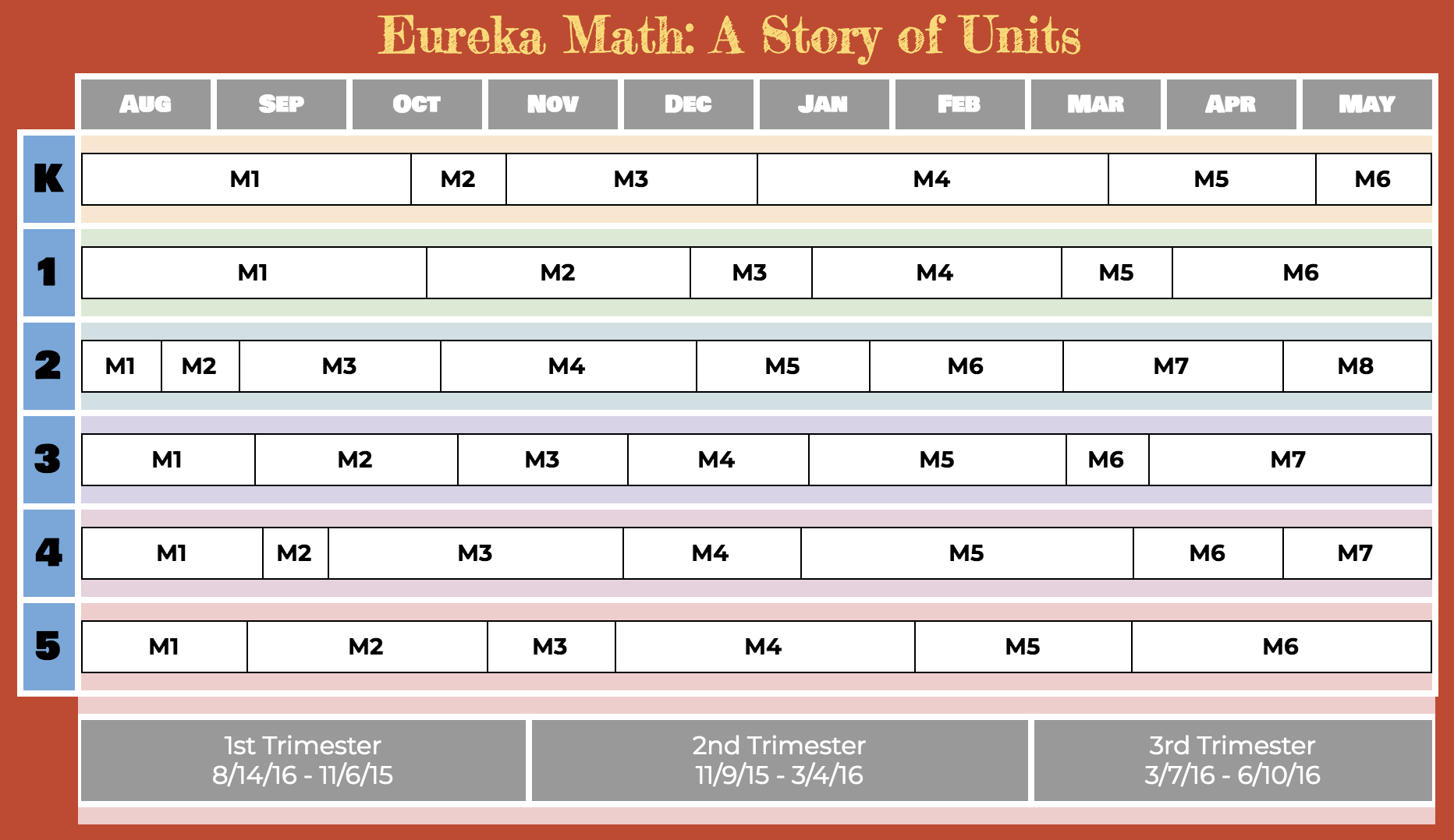 Course Eureka Math Curriculum